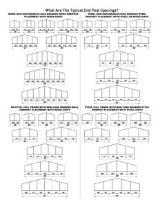 End Post Spacing - Stressfree Building Solutions