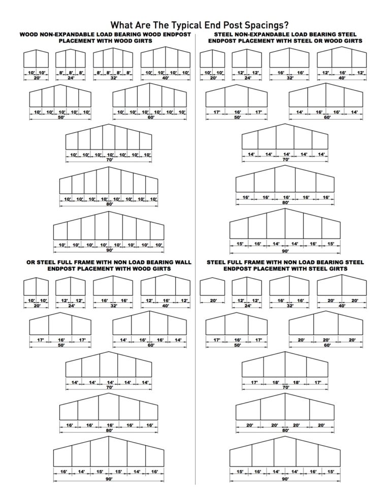 End Post Spacing - Stressfree Building Solutions