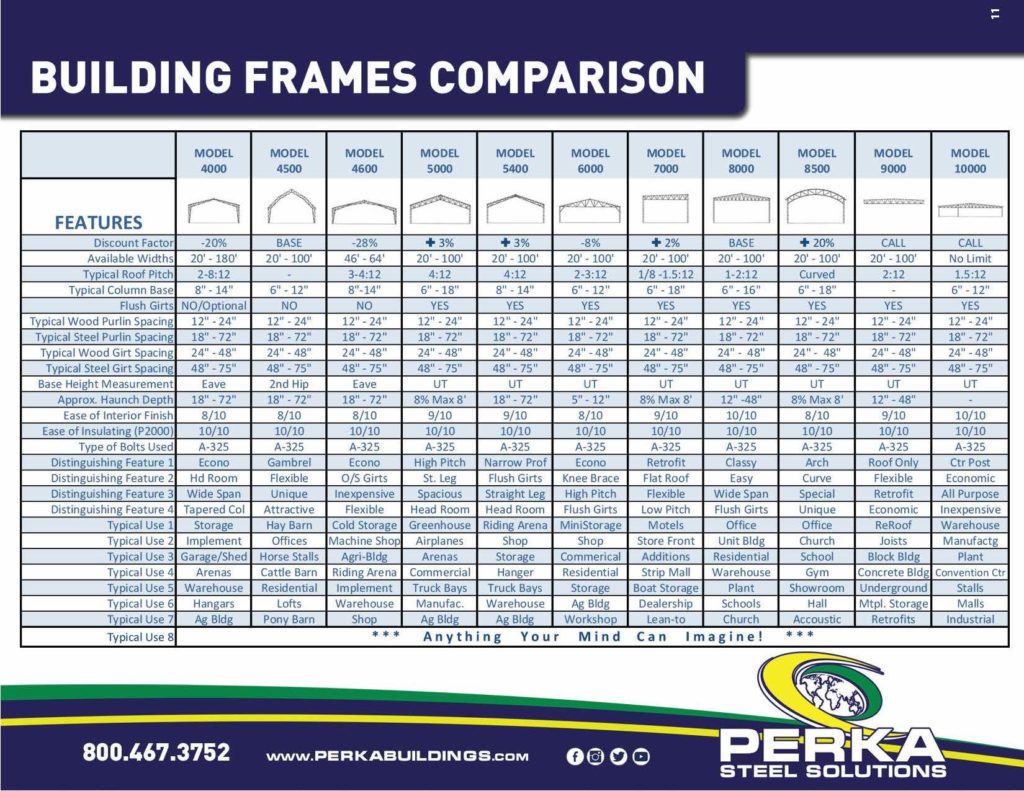 Building Frames Comparison - Stressfree Building Solutions